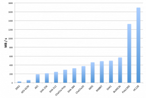 Benchmarking wolfSSL and wolfCrypt | Documentation - wolfSSL