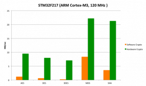 wolfSSL STM32 Support | Documentation - wolfSSL