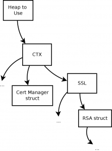 wolfSSL Static Buffer Allocation | Static Memory Documentation