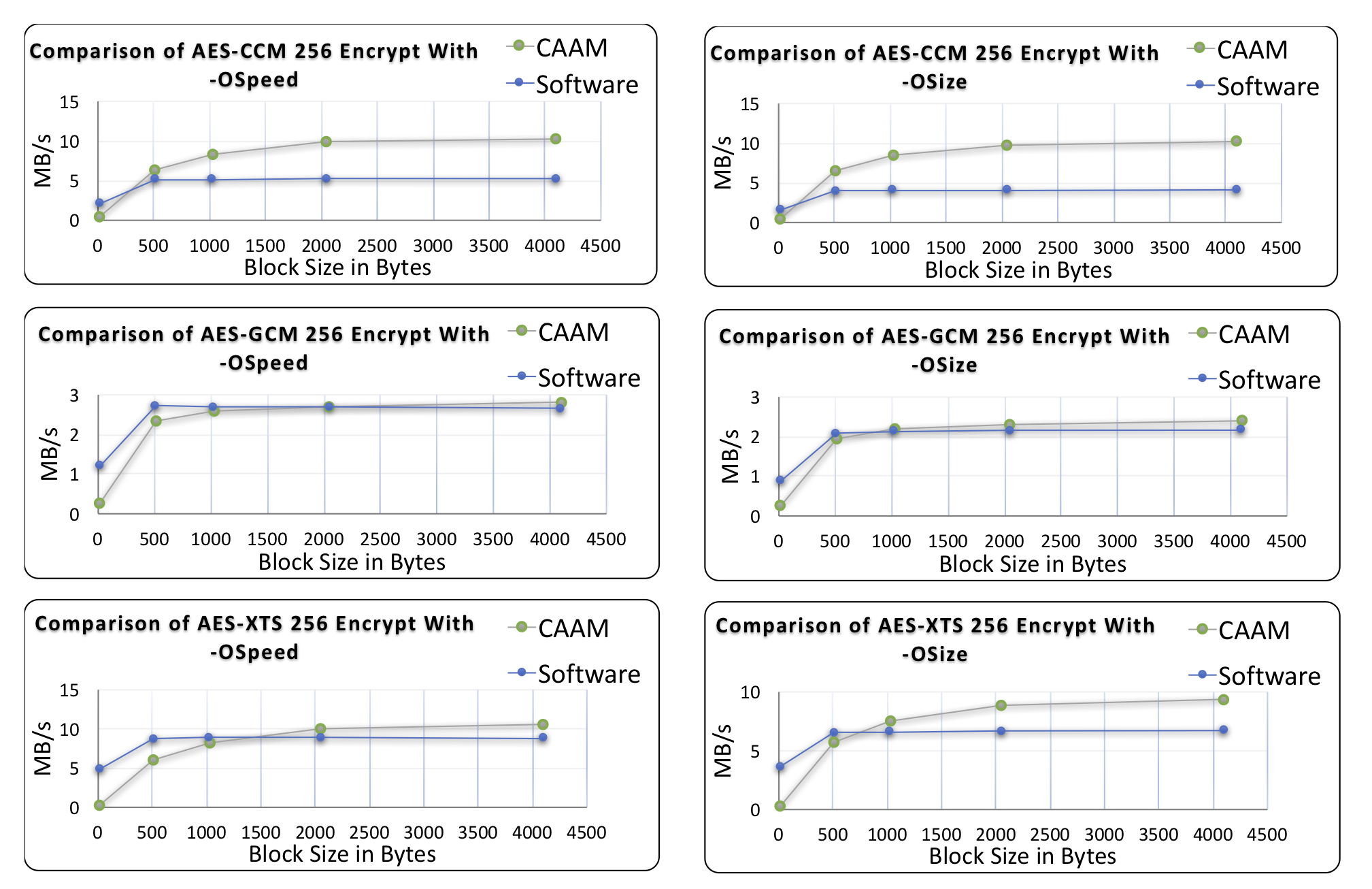 Benchmarking wolfSSL and wolfCrypt | Documentation - wolfSSL