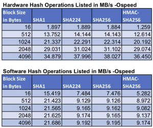 Benchmarking wolfSSL and wolfCrypt | Documentation - wolfSSL