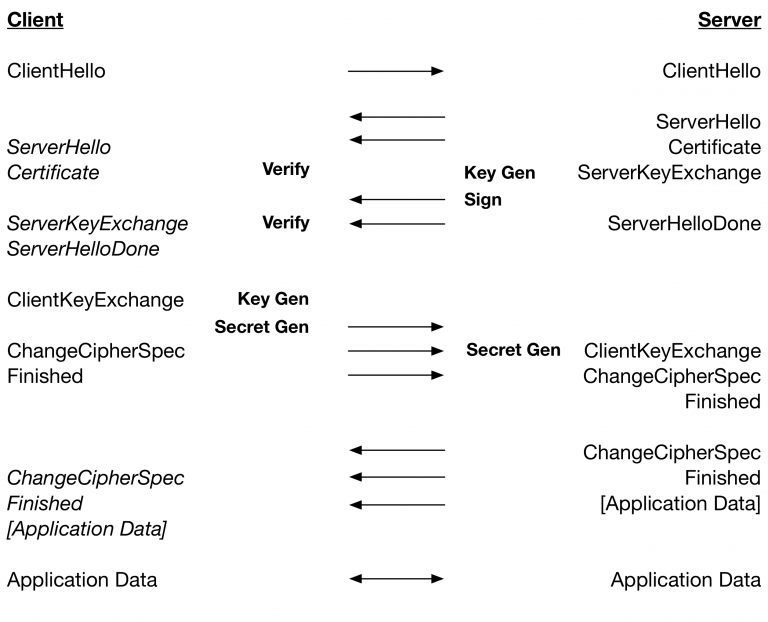 TLS 1.3 Performance Analysis – Full Handshake – wolfSSL TLS 1.3 Performance Analysis – Full Handshake – wolfSSL
