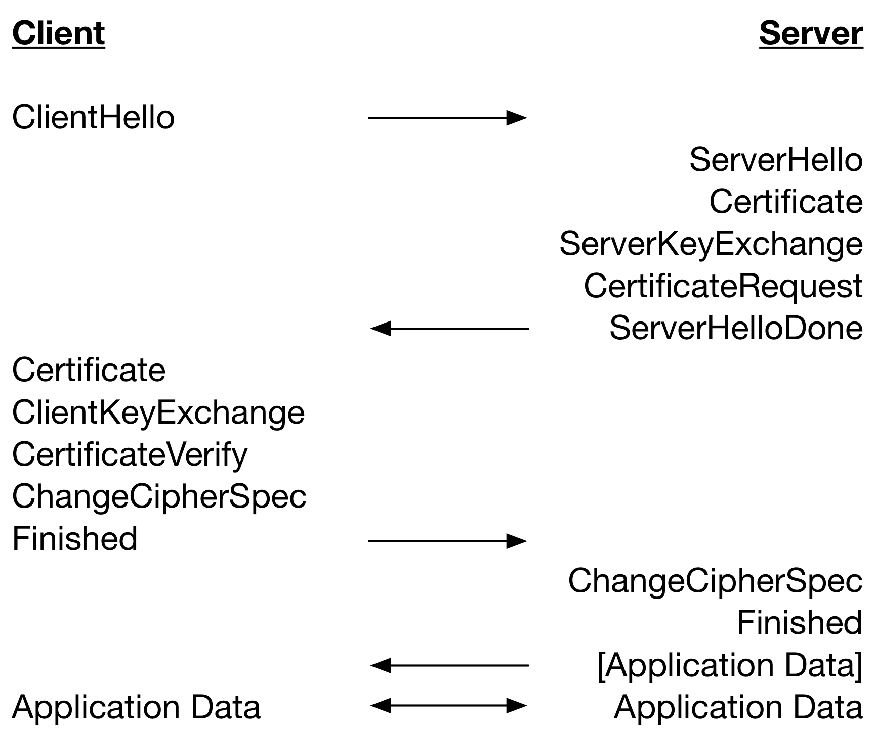 TLS 1.3 Performance Part 5 – Client-Server Authentication – wolfSSL TLS 1.3 Performance Part 5 – Client-Server Authentication – wolfSSL