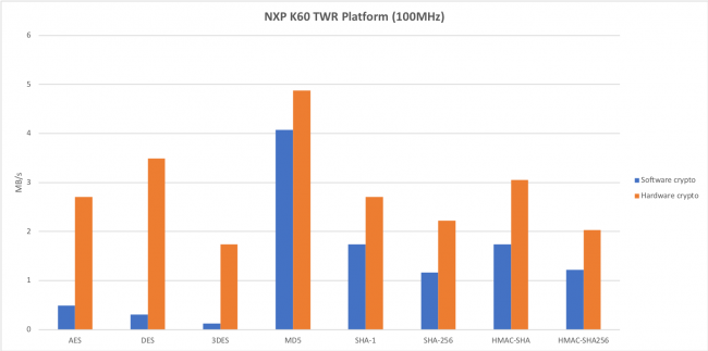 wolfSSL NXP Support | Documentation – wolfSSL