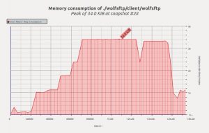 wolfSSH SFTP Performance – wolfSSL