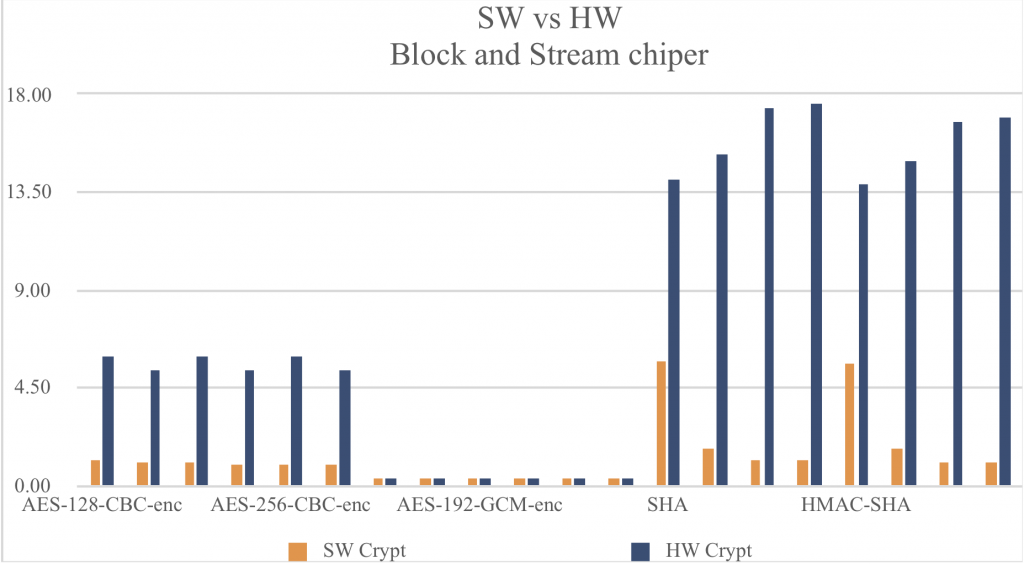 wolfSSL Espressif Support – wolfSSL