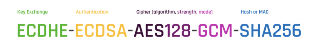 What is a Cipher Suite? - wolfSSL