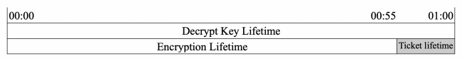 wolfSSL, Session Tickets, TLS 1.3 and TLS 1.2 - wolfSSL