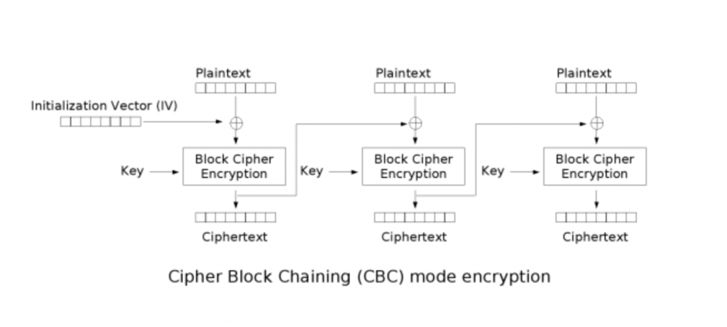 What is a Block Cipher? – wolfSSL