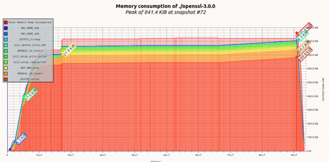How Much Resource Does Your TLS Take? - wolfSSL
