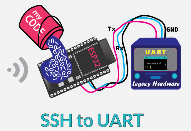 wolfSSH examples for Espressif on ESP32 or ESP8266 – wolfSSL