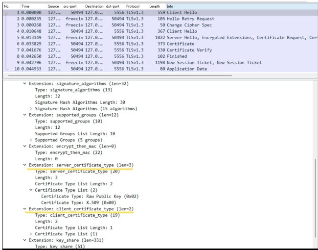 wolfSSL supports Raw Public Keys – wolfSSL