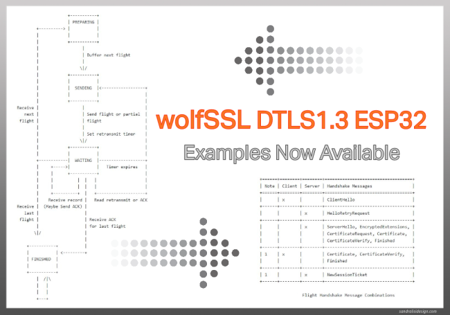 wolfSSL DTLS1.3 ESP32 Examples Now Available – wolfSSL