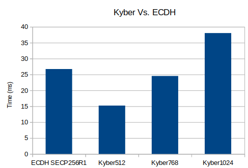 Benchmarking wolfSSL and wolfCrypt | Documentation - wolfSSL