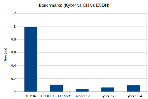 Benchmarking wolfSSL and wolfCrypt | Documentation - wolfSSL
