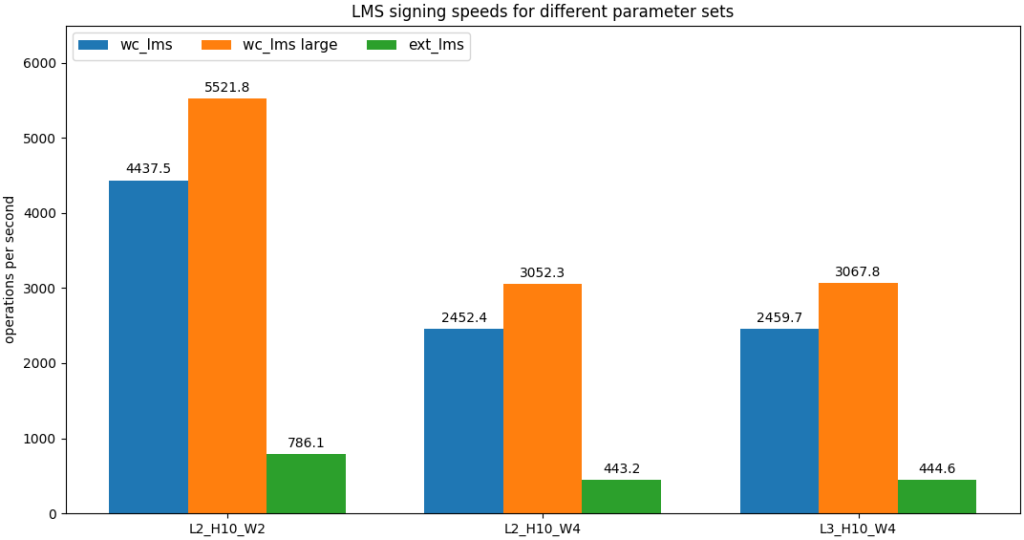wolfCrypt implementations of LMS/HSS and XMSS/XMSS^MT signatures: build ...