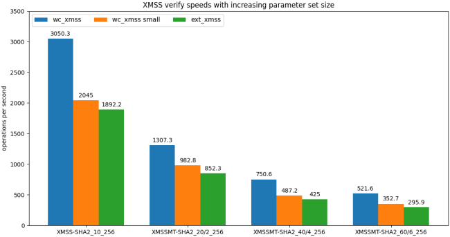 wolfCrypt implementations of LMS/HSS and XMSS/XMSS^MT signatures: build ...