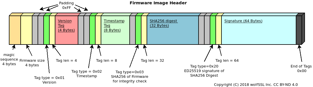 wolfBoot 2.1.0 released - wolfSSL