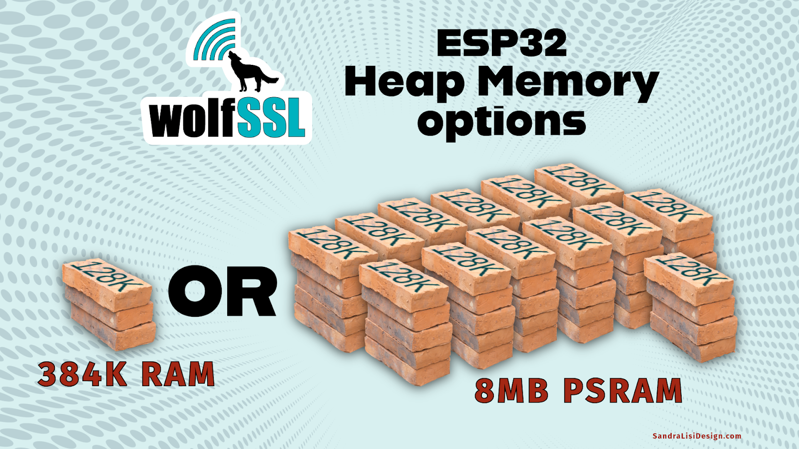 Blog - wolfSSL